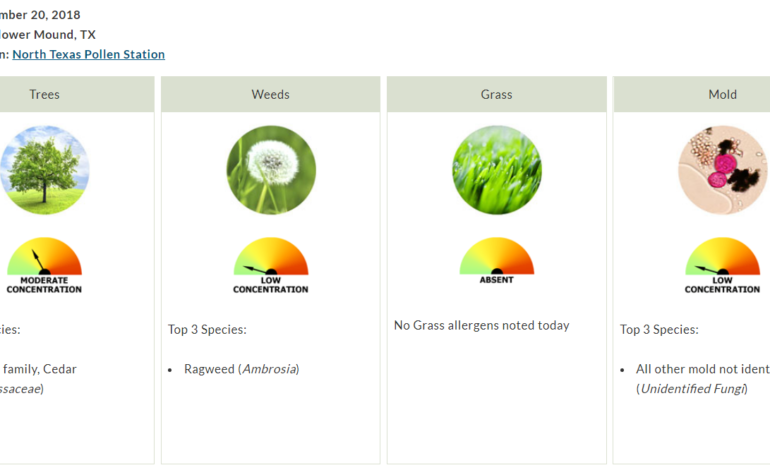 Pollen Count - December 20, 2018 - Family Allergy & Asthma Care