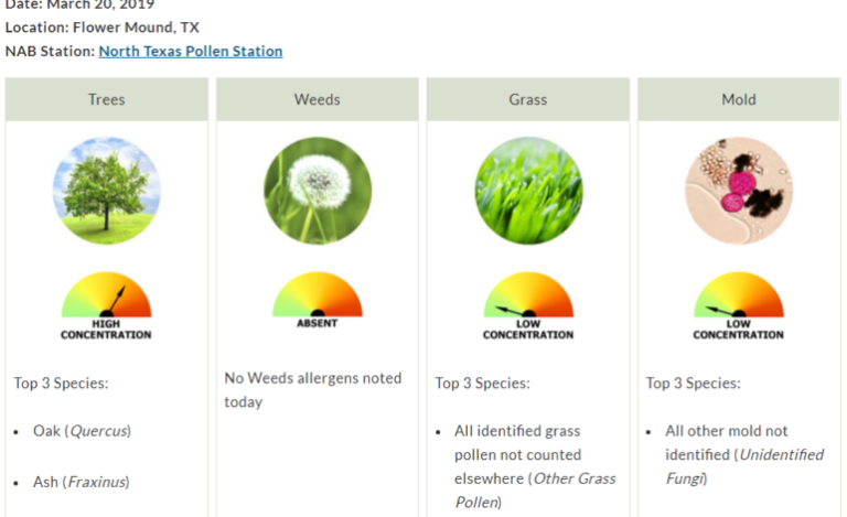 Tree Pollen Alert - March 20, 2019 - Family Allergy & Asthma Care