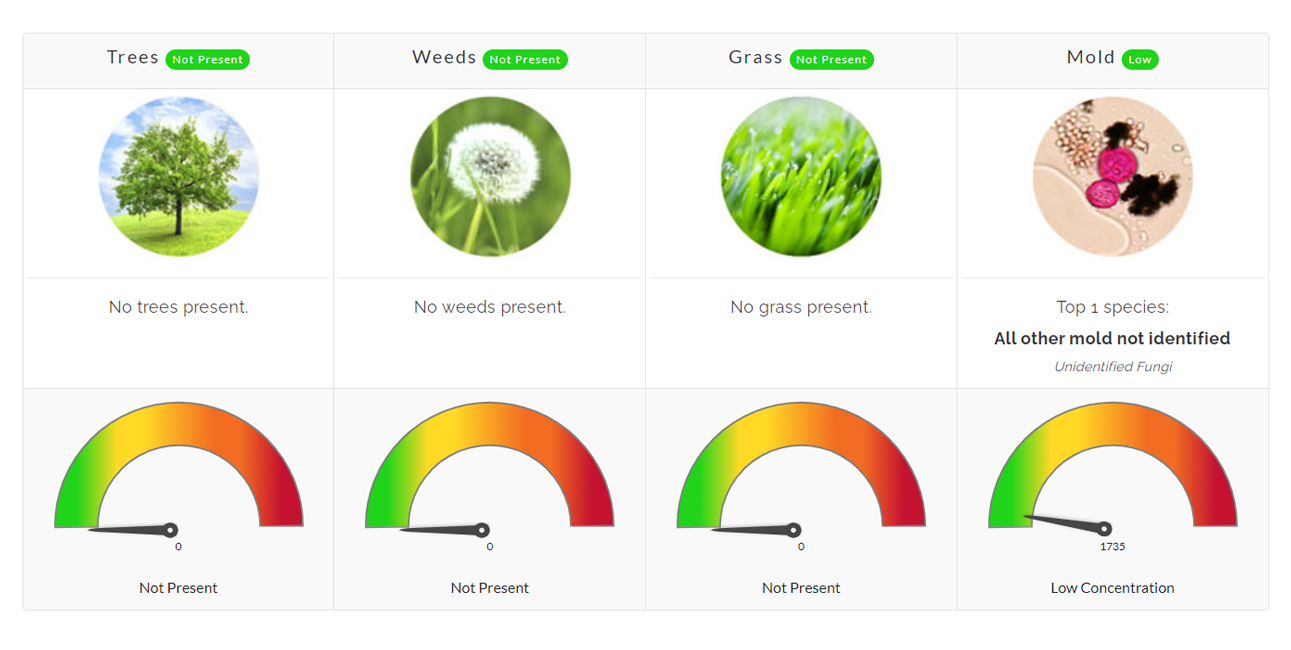 Pollen Count - July 2, 2021 - Family Allergy & Asthma Care