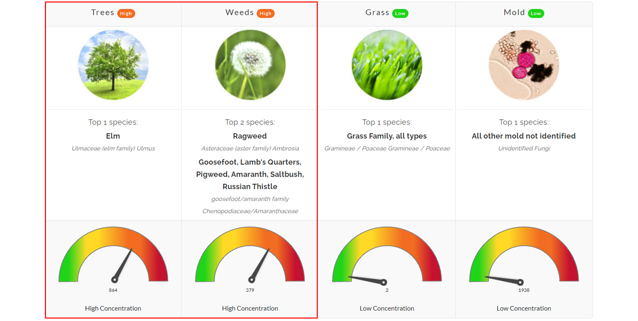 Pollen Count - September 27, 2021 - Family Allergy & Asthma Care