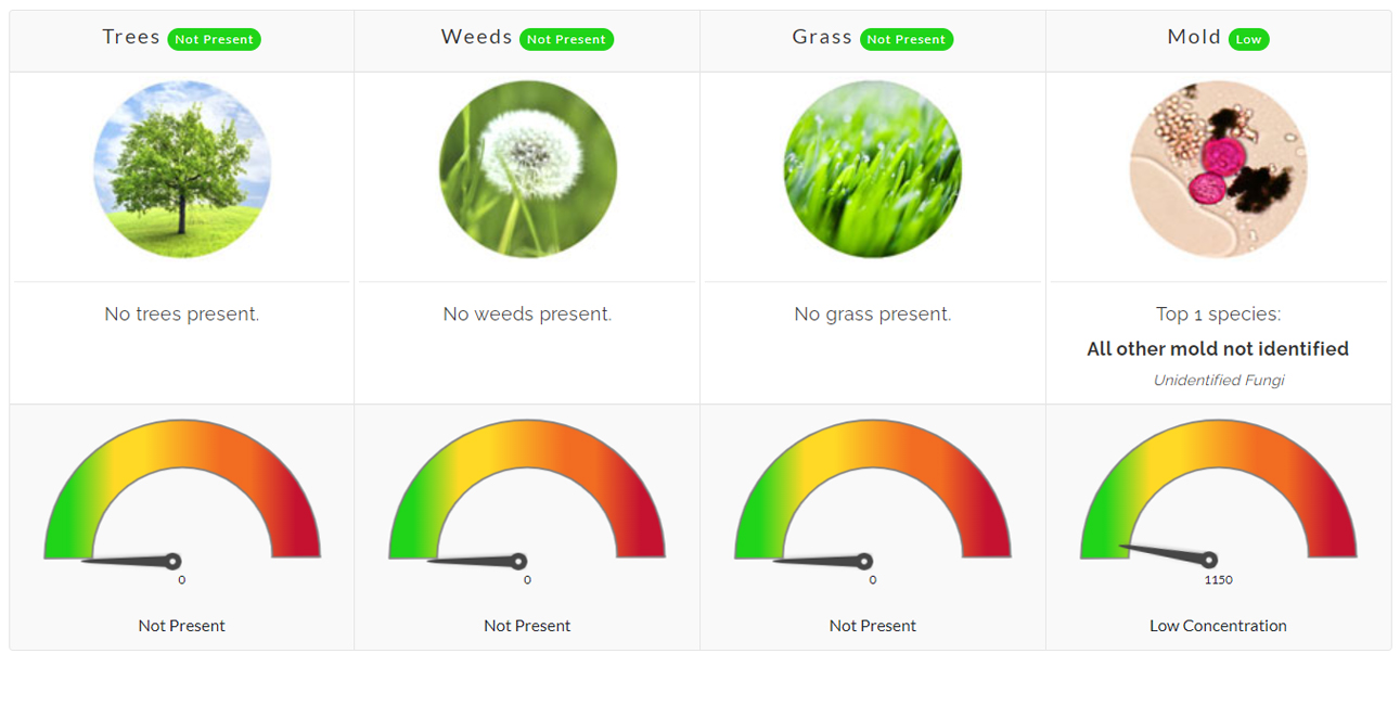 Pollen Count - November 5, 2021 - Family Allergy & Asthma Care