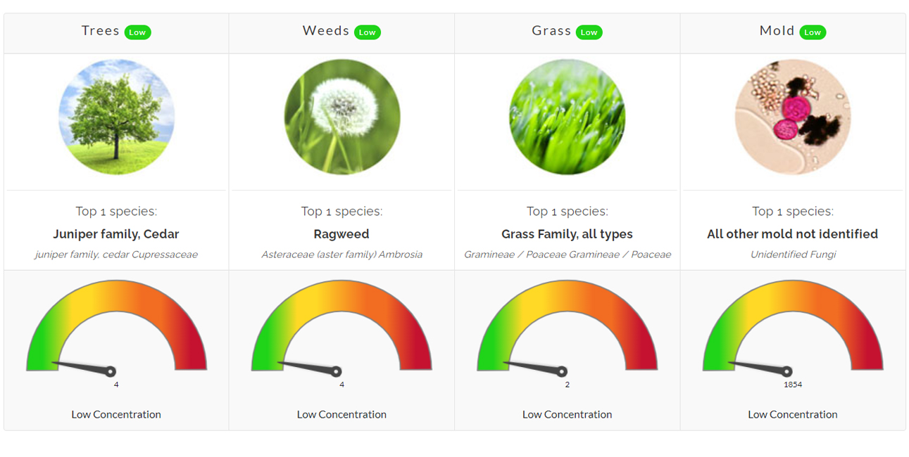 Pollen Count - December 6, 2021 - Family Allergy & Asthma Care