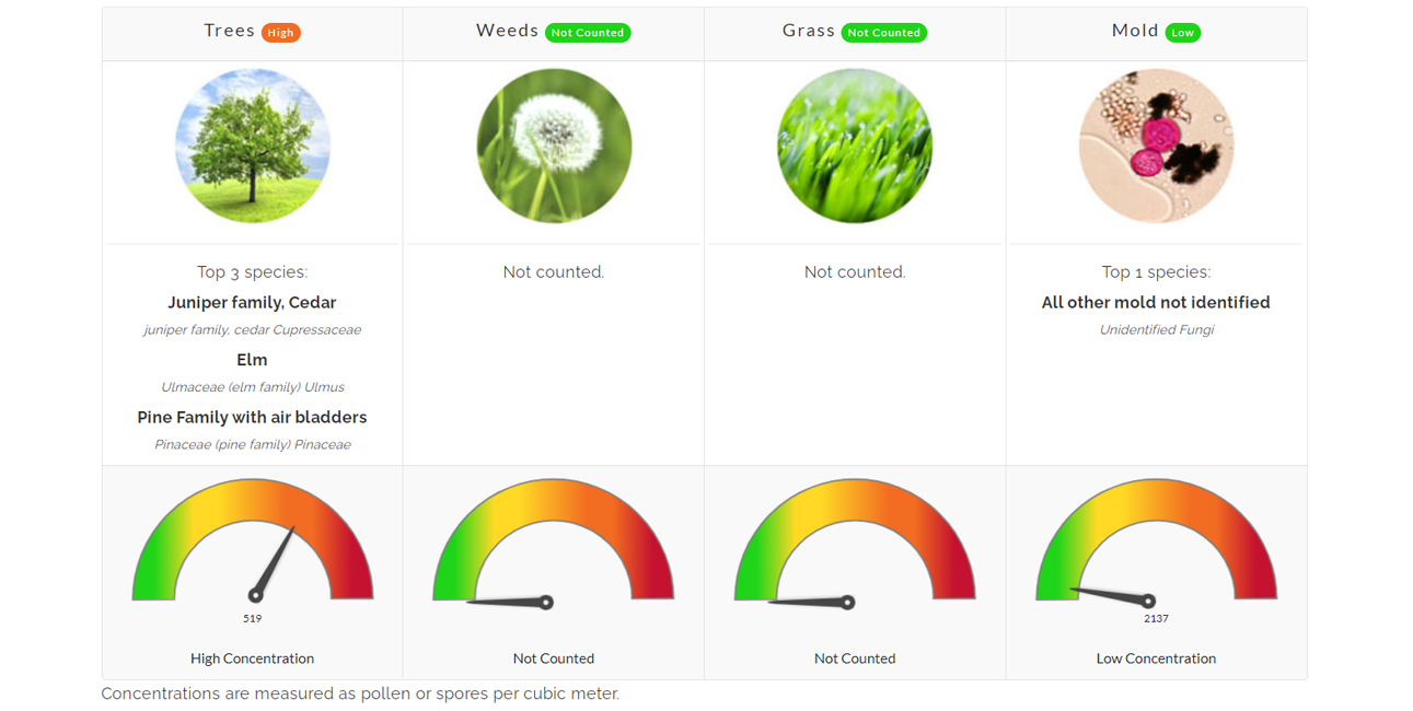 Pollen Count - February 17, 2022 - Family Allergy & Asthma Care