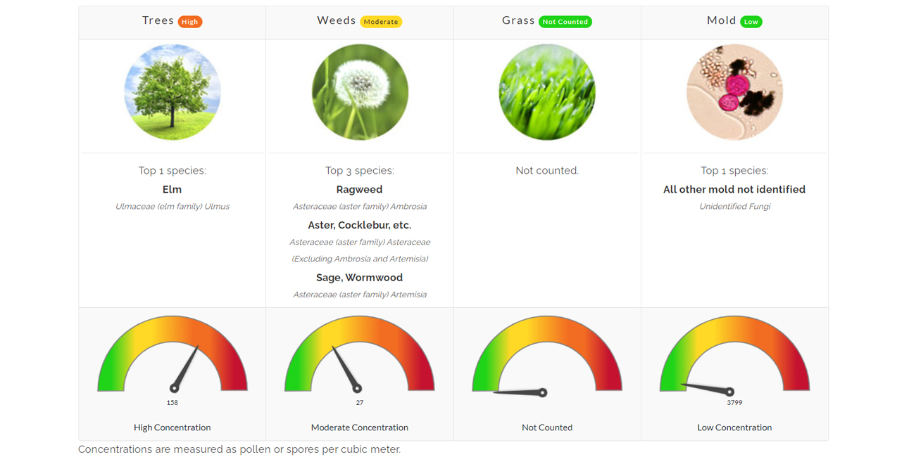 Pollen Count - September 7, 2022 - Family Allergy & Asthma Care