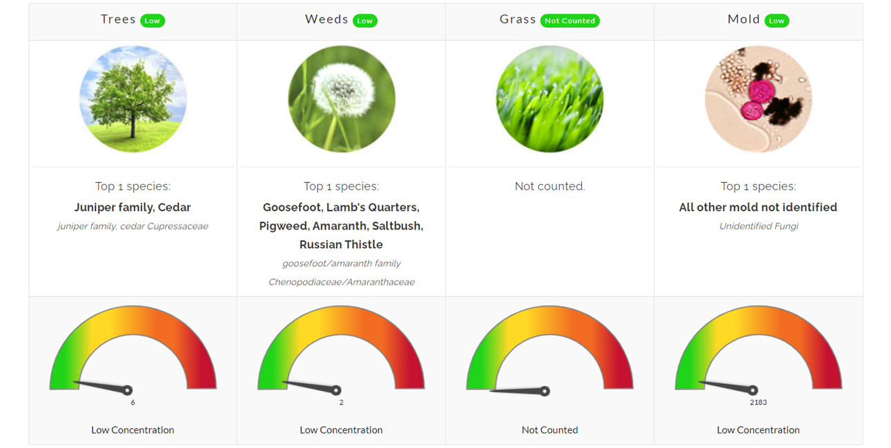 Pollen Count - November 30, 2022 - Family Allergy & Asthma Care