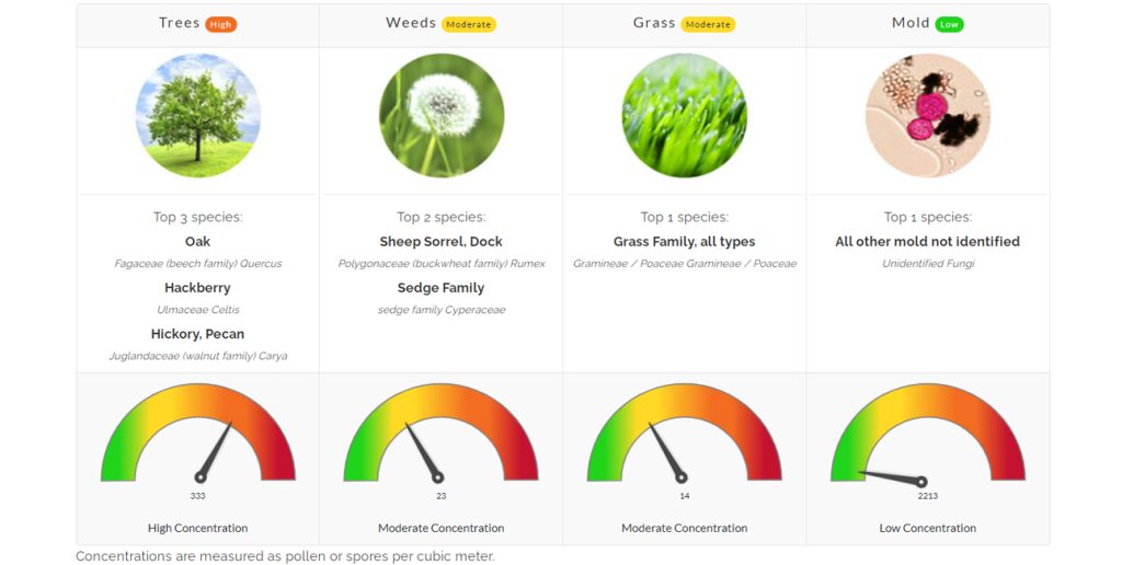 Pollen Count - April 14, 2023 - Family Allergy & Asthma Care