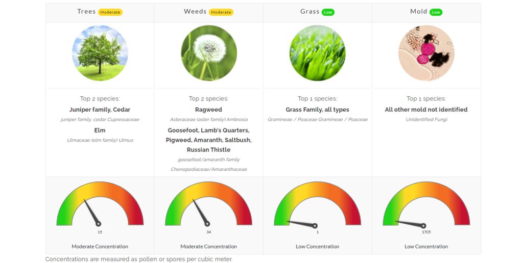 Pollen Count - November 6, 2023 - Family Allergy & Asthma Care