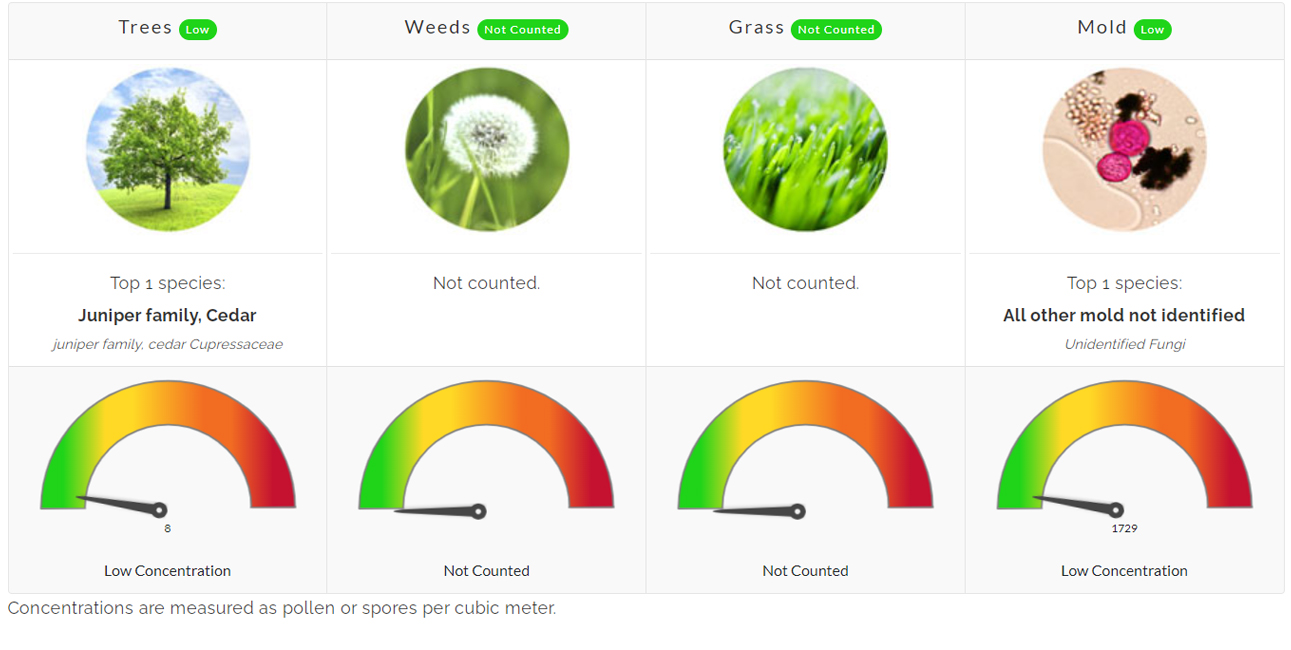 Pollen Count - November 16, 2023 - Family Allergy & Asthma Care